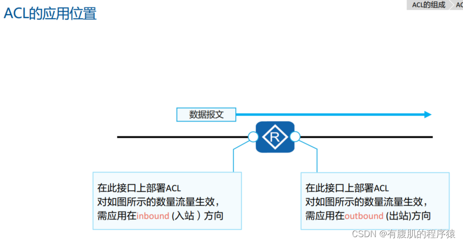 ACL原理与配置_permitdeny游戏_有腹肌的程序猿的博客-CSDN博客