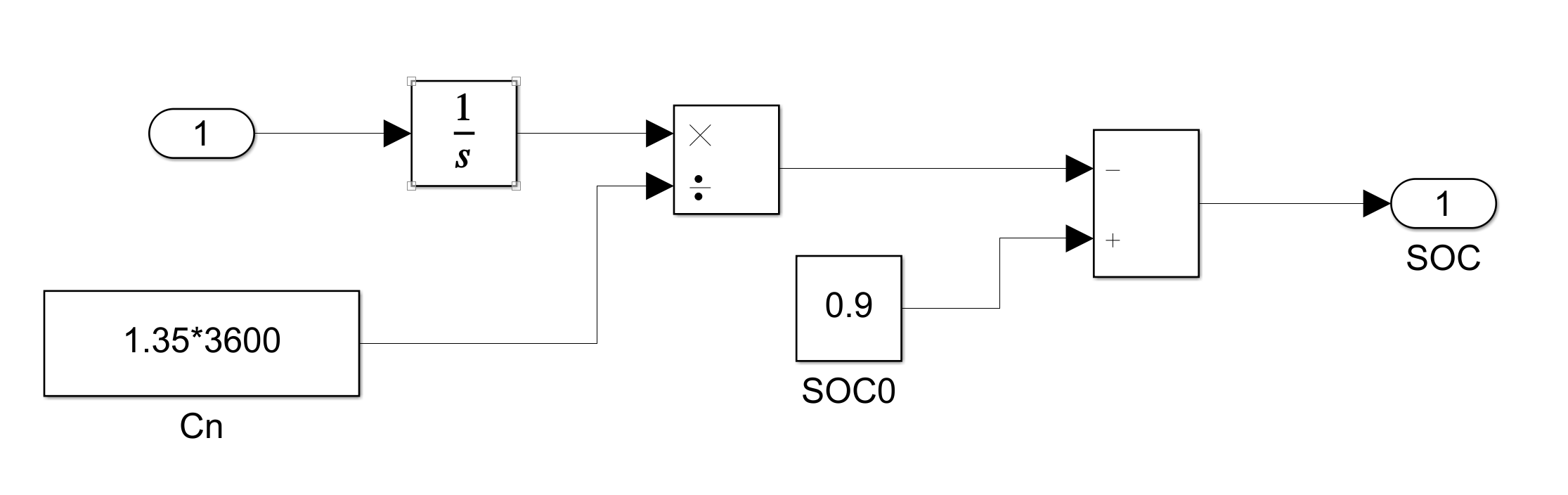 基于 Matlab/simulink实现锂电池建模与仿真_电池管理算法simulink锂电池-CSDN博客