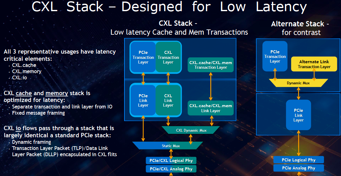 CXL简介_cxl multi logical device-CSDN博客