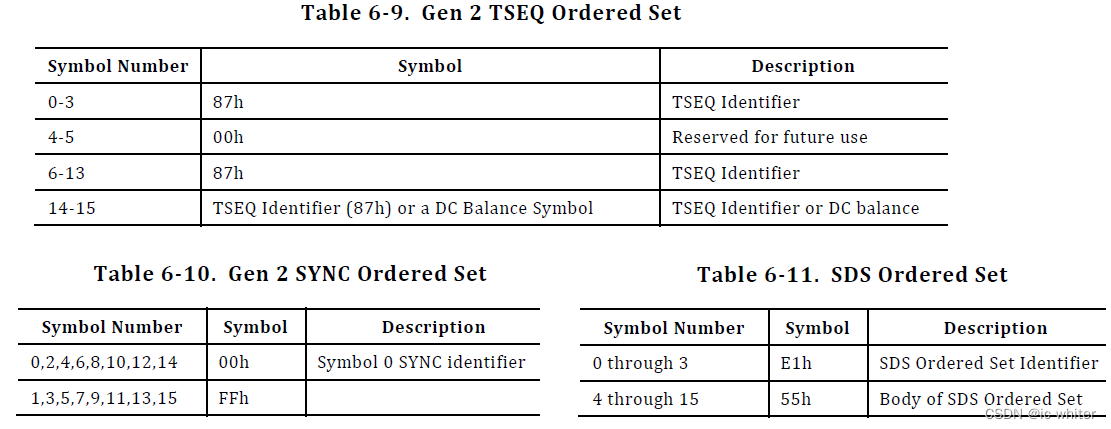USB3.2-Physical Layer---Link Initialization and Training_如何理解usb的link ...