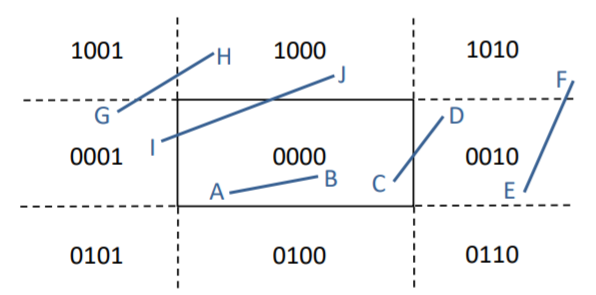 CPT205 计算机图形 笔记-CSDN博客