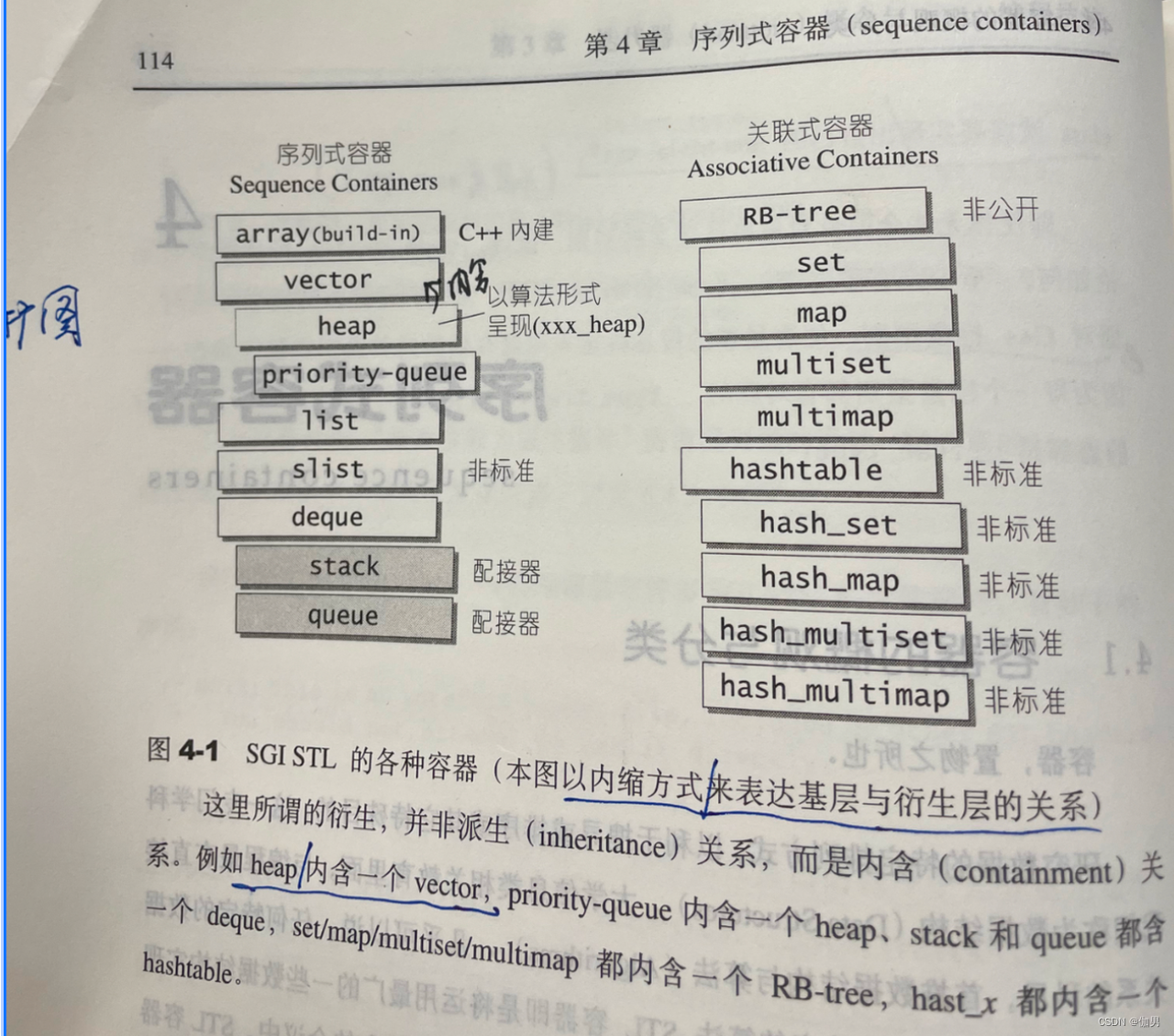 Stl源码剖析笔记stl源码解析笔记 Csdn博客 9790