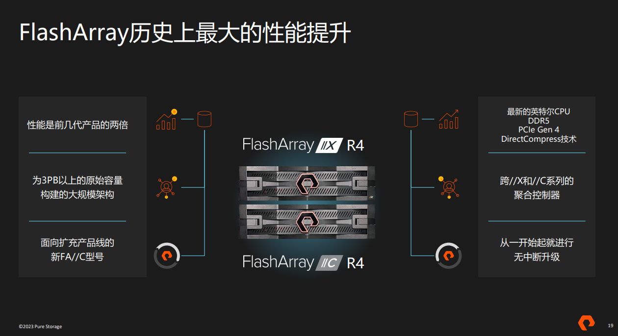 Pure Storage开创行业先河：以全闪存解决方案满足各种存储需求-CSDN博客