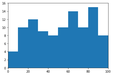 matplotlib学习之二_figurecanvas-CSDN博客