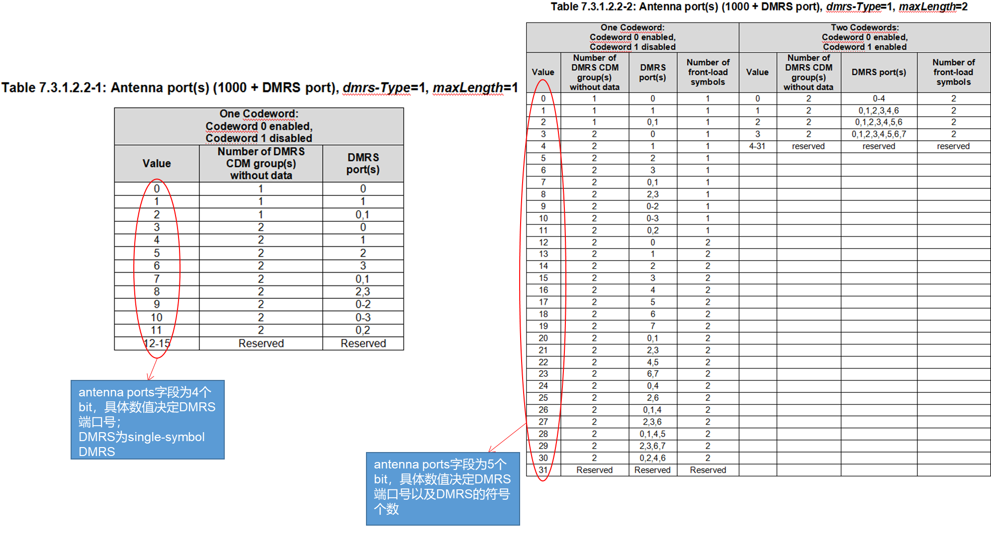 下行控制信息 - 下行DCI_lte dci-CSDN博客