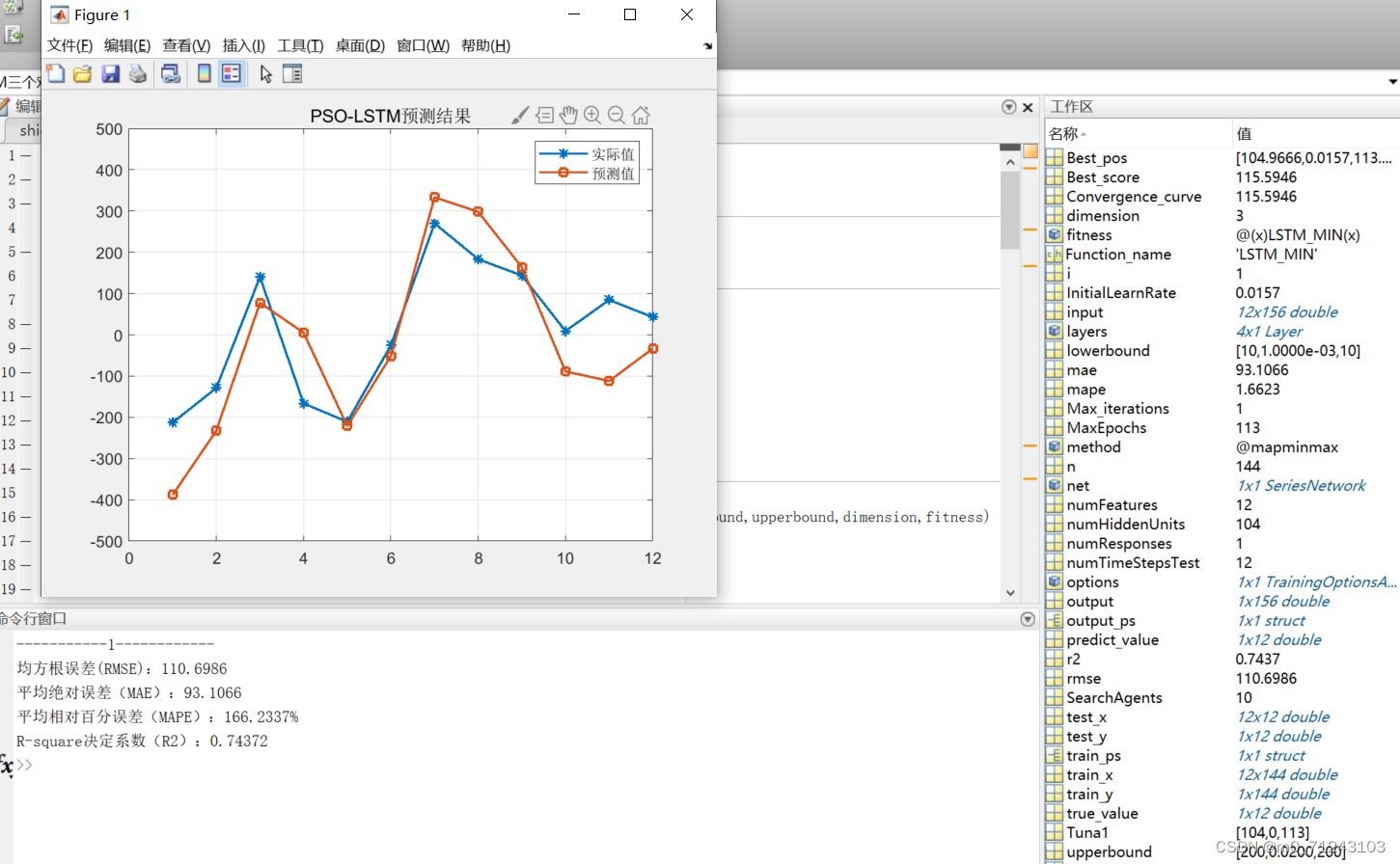 利用粒子群算法PSO优化LSTM实现多维输入，单维输出的预测模型，代码内注释详细_输入多维输出一维的预测-CSDN博客