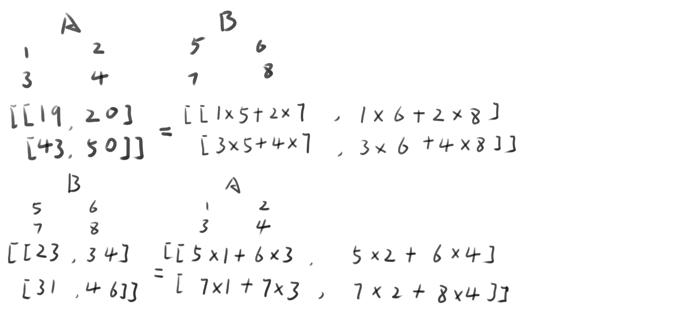 NumPy中dot（）函数运算规律_np.dot()函数运算规则-CSDN博客