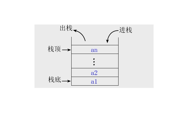 数据结构—线性栈（通过数组实现）c语言描述c语言计算线程栈大小 Csdn博客 