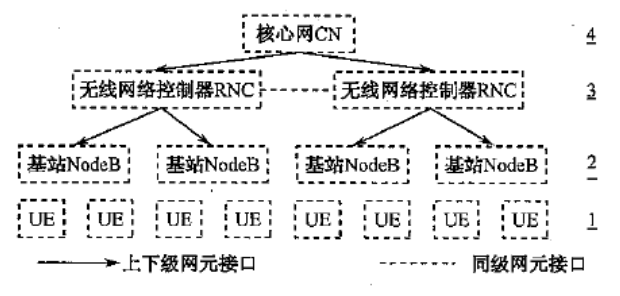 LTE通讯基础知识_无线lte原理-CSDN博客