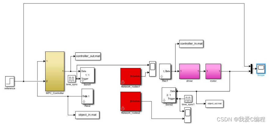 m基于MPC模型预测的网络控制系统simulink仿真_mpc simulink-CSDN博客