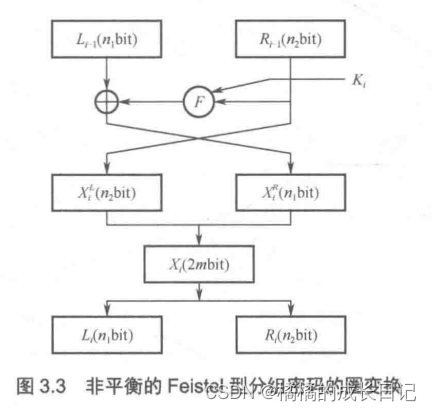 带妹妹学密码系列三 ----分组密码（一）_非平衡feistel-CSDN博客