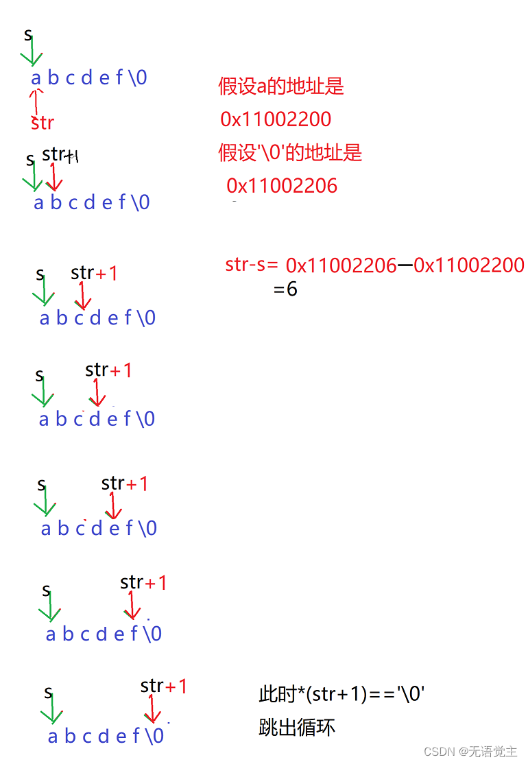 Strlen函数的模拟实现 模拟实战函数strlen Csdn博客