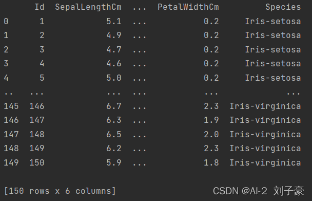 NNDL 实验二 pytorch入门_深度学习python的nndl包-CSDN博客