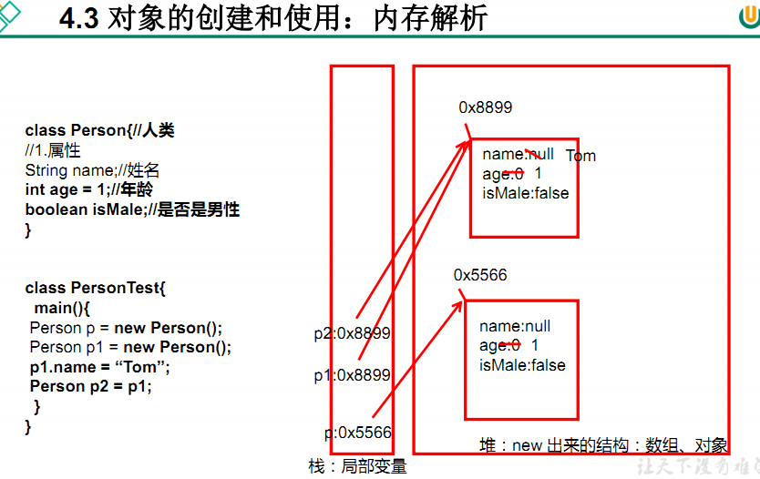 Java入门到超神（全网整理的复习资料）_java基础知识总结 超详细 pdf-CSDN博客