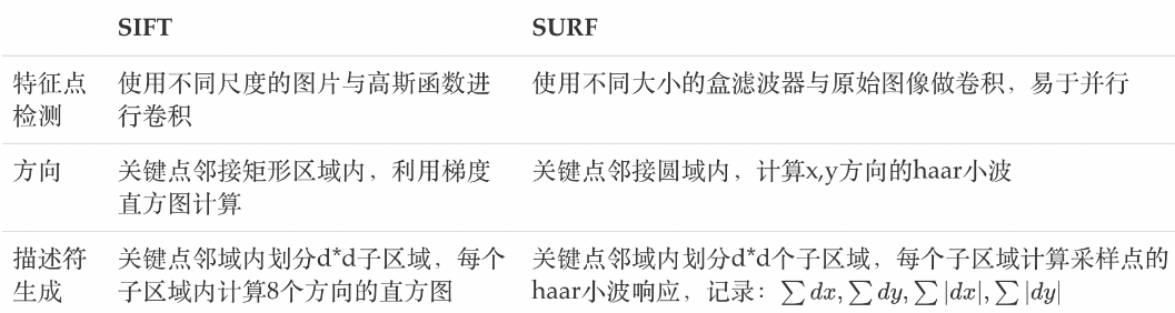 OpenCV-Python接口-2图像特征提取与描述方法_python提取图片特征向量-CSDN博客