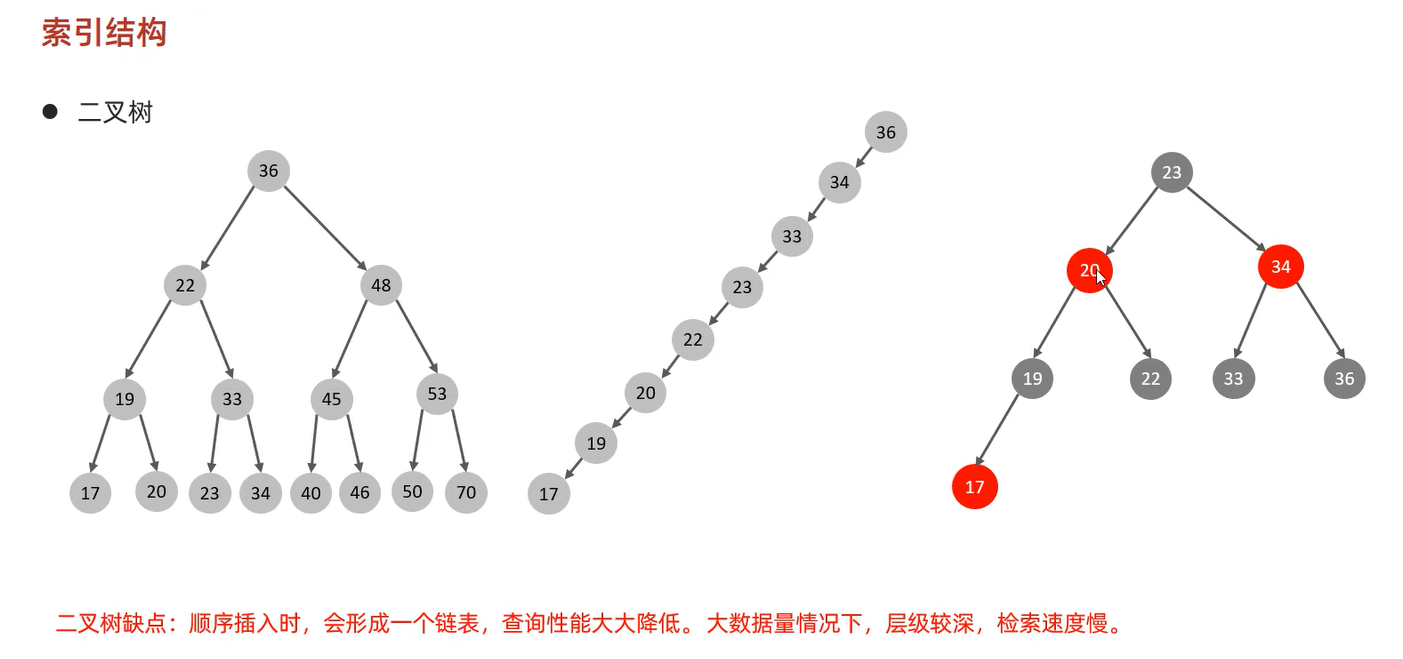 Java202303java学习笔记第四十三天函数 索引结构1 前端导师歌谣 博客园