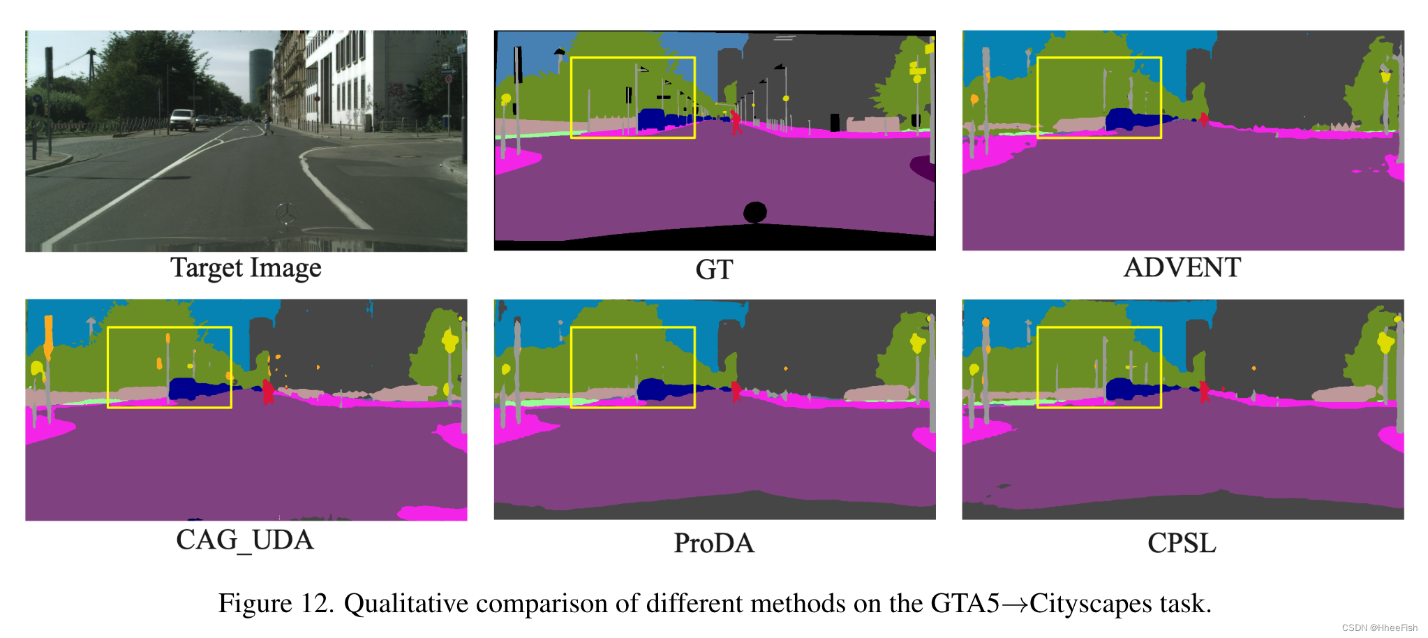 CVPR2022自适应/语义分割：Class-Balanced Pixel-Level Self-Labeling for Domain Adaptive Semantic ...