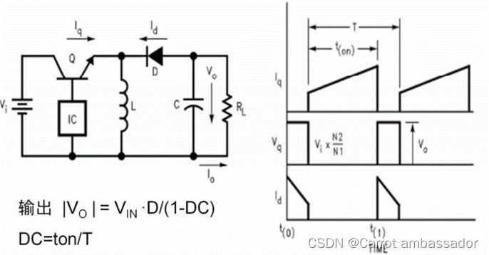 常用DCDC类型和实现原理_dcdc升压电路设计-CSDN博客