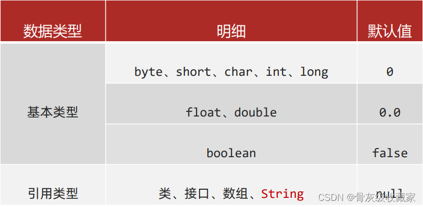 Java面向对象编程 基础篇“面向对象编程”可以理解为把现实世界中的事物理解为一个对象 Csdn博客