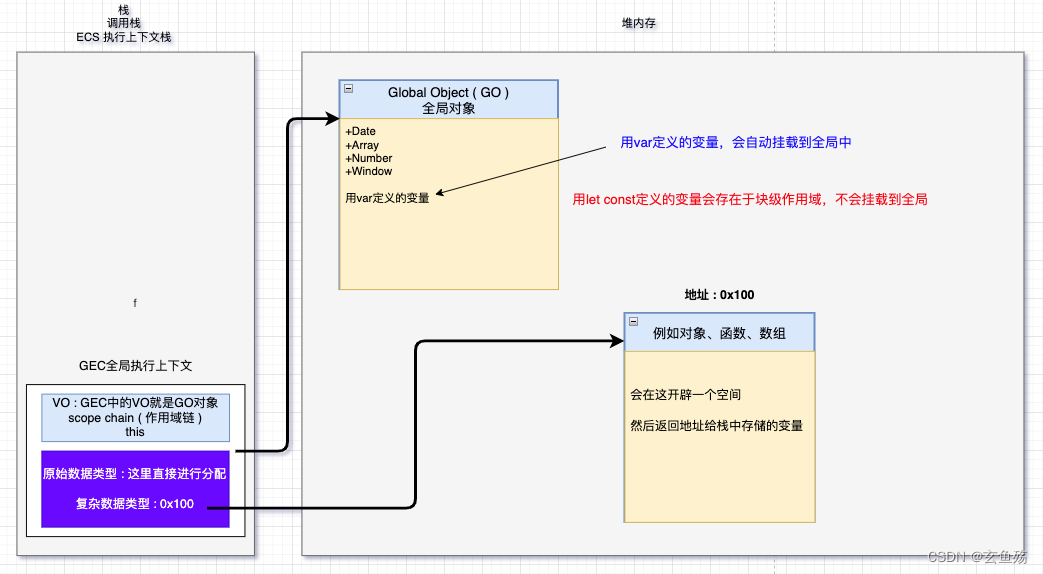 Js高级 之 Javascript内存管理 Andand Javascript闭包incremental Collection Csdn博客