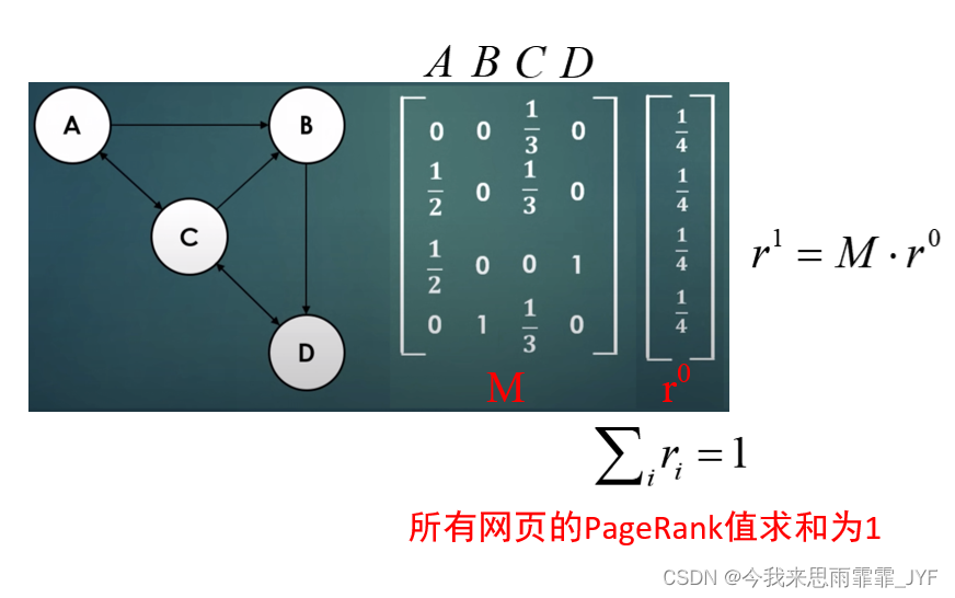 The PageRank Citation Ranking Bringing Order to the Web（1997 谷歌搜索引擎算法 ...