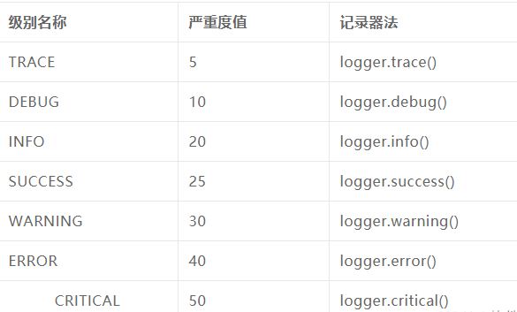 好用的日志模块,推荐给屏幕帅气的你_loguru设置日志保留数量-CSDN博客