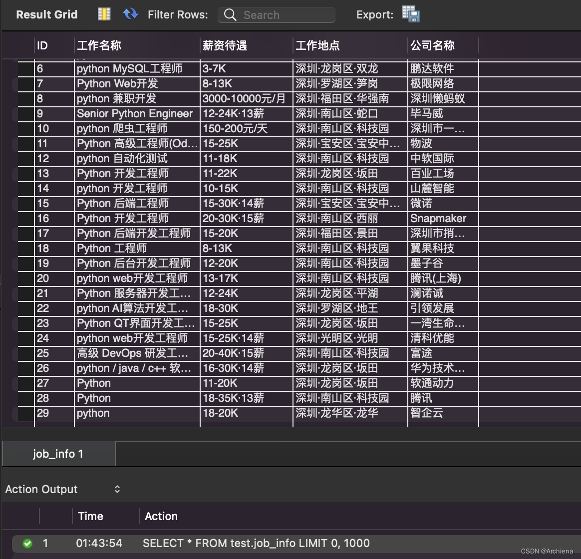  python Panda excel mysql python pandas excel mysql 