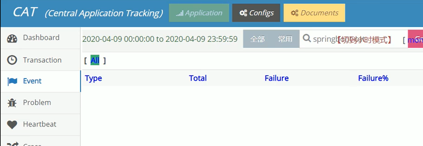 CAT(2)-Event+Metric+报表_logmetric和logevent-CSDN博客