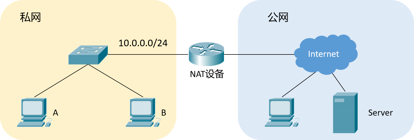 图解NAT_使用 nat 网络,如何获取源ip-CSDN博客