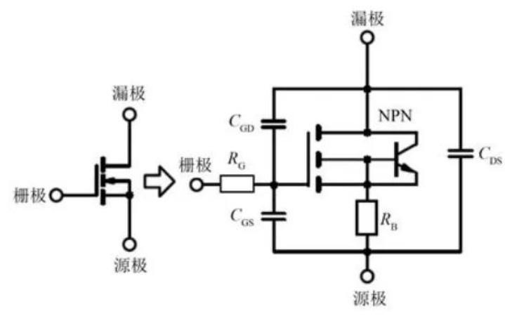 MOSFET的开启过程详细讲解_mosfet开关过程详解-CSDN博客