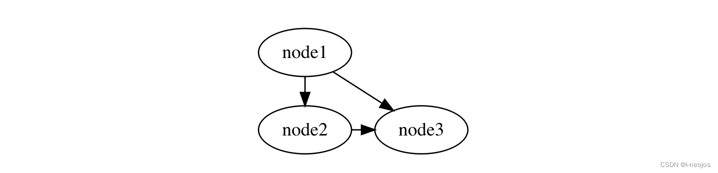 Graphviz 作图画图工具_graphviz画图-CSDN博客