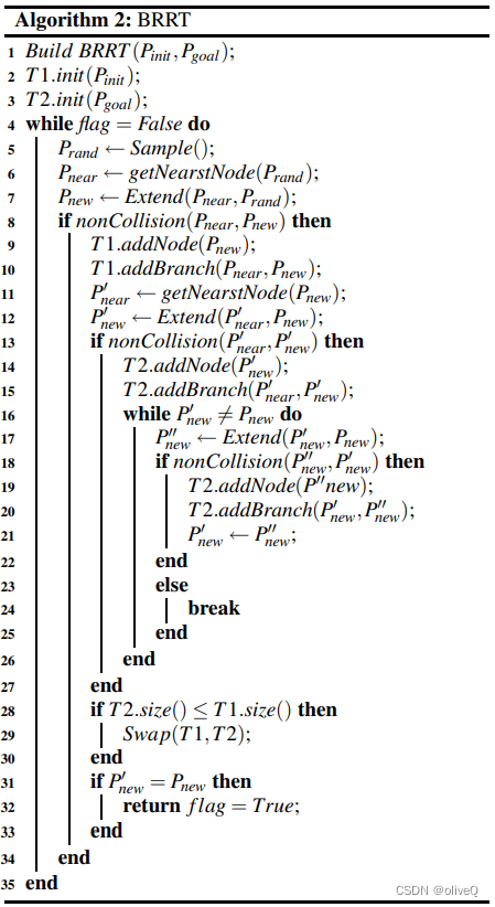 总结—快速随机探索树的发展_strub m p,gammell j d. advanced bit* ( abit* ) : s-CSDN博客