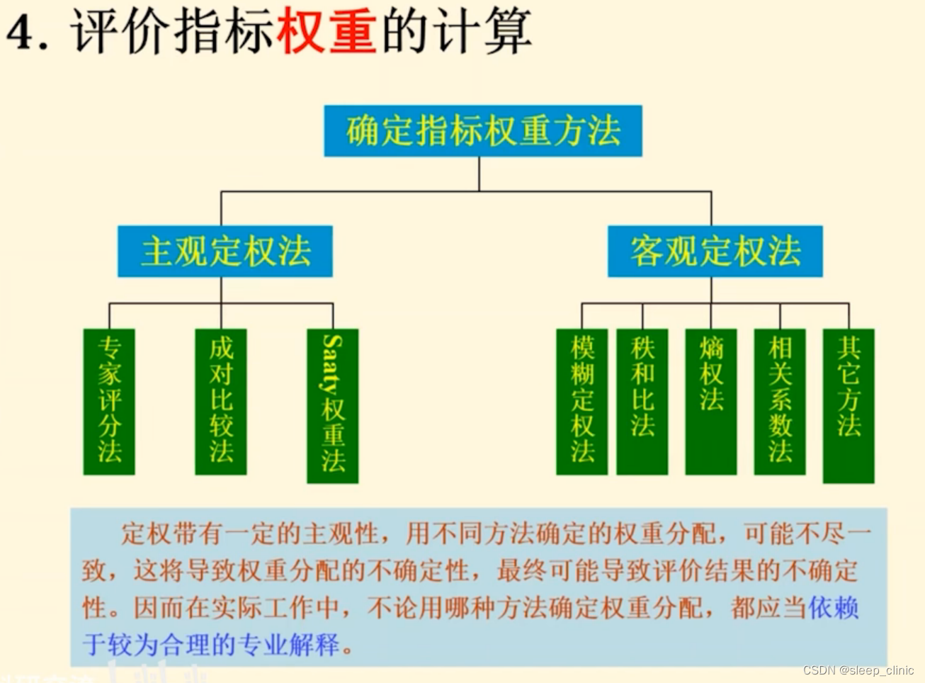 综合评价类算法简介_平台综合评估算法-CSDN博客