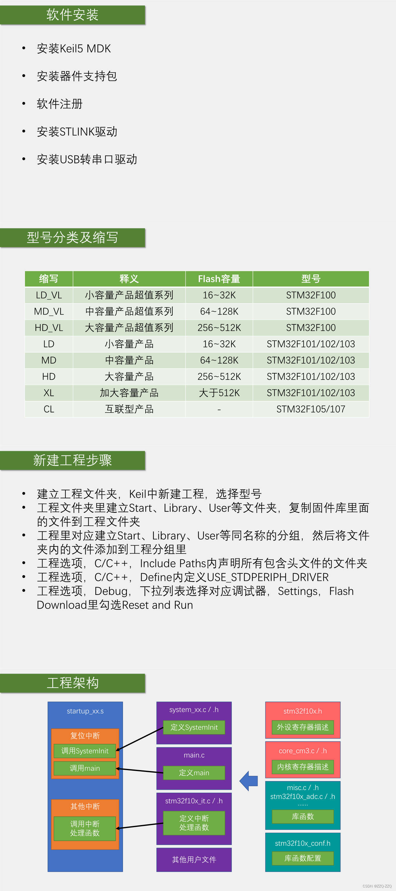 Stm32·标准库学习笔记——江协科技江协科技stm32笔记 Csdn博客
