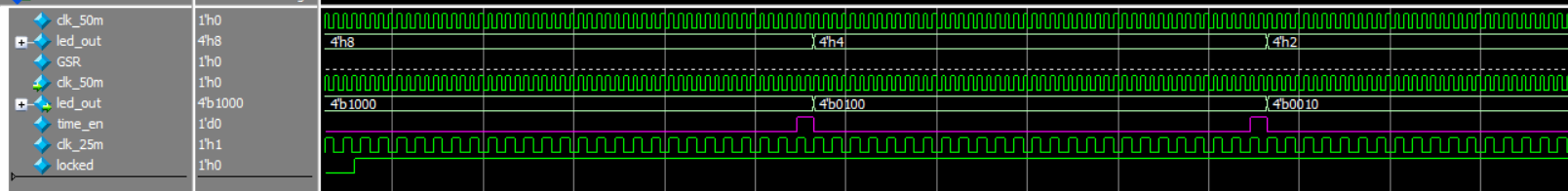 FPGA循环点亮流水灯_fpga case 语句四个led灯按顺序亮-CSDN博客