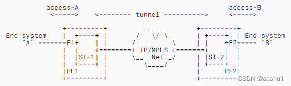 RFC8655确定性网络架构-CSDN博客