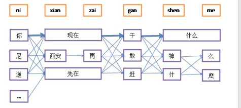 九、N-gram语言模型_n-gram模型计算题-CSDN博客
