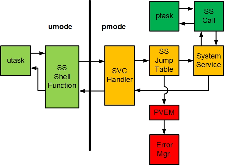 实现完全 MCU 分区隔离：中断、调试和硬件_swi接口-CSDN博客