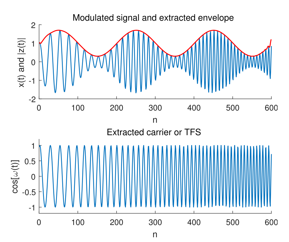解析信号与matlab Hilbert函数 Csdn博客 