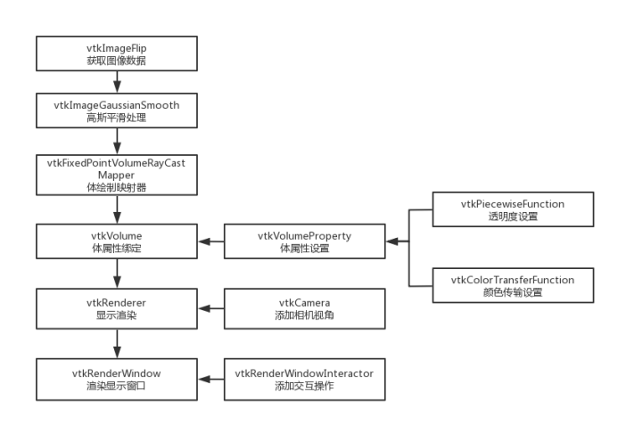 三维重建VTK体绘制，Ray Casting和最大密度投影-CSDN博客