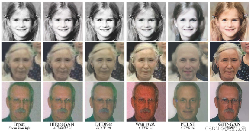 Python开源项目GFPGAN——人脸重建（Face Restoration），模糊清晰、划痕修复及黑白上色的实践