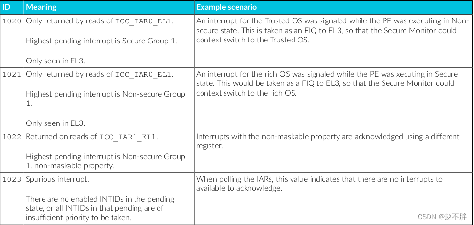 Arm Generic Interrupt Controller v3 and v4_corelink gic-390 generic interrupt controller-CSDN博客