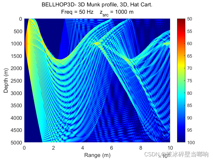 BELLHOP-3d模型垂直剖面仿真_plotshd-CSDN博客