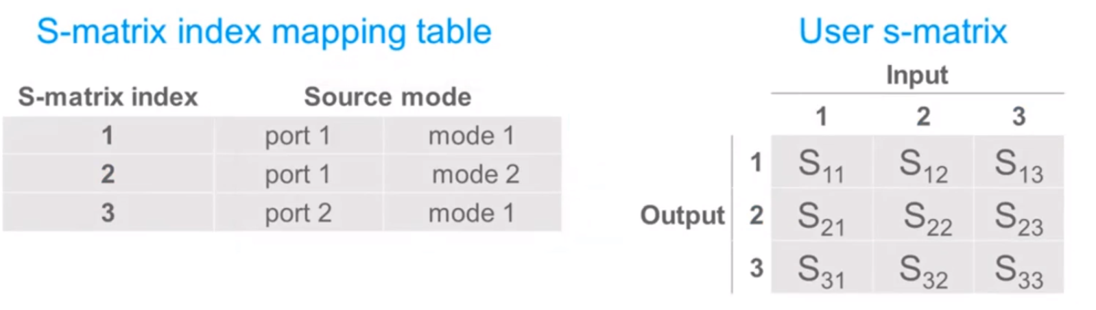 [个人笔记]EME Solver自学笔记---参照lumerical官网视频_XHyoungTiger的博客-CSDN博客