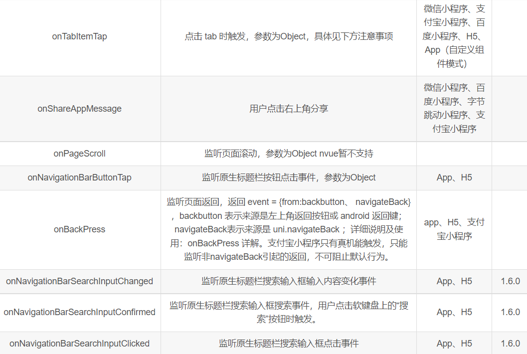 Uni App使用教程 指南(开发app)uniappkaifa App Csdn博客