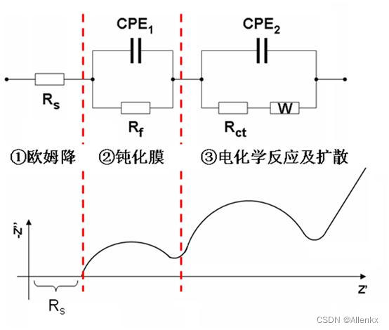 电化学技术表征能量存储器件的性能（三）_电芯电容与rct的关系-CSDN博客