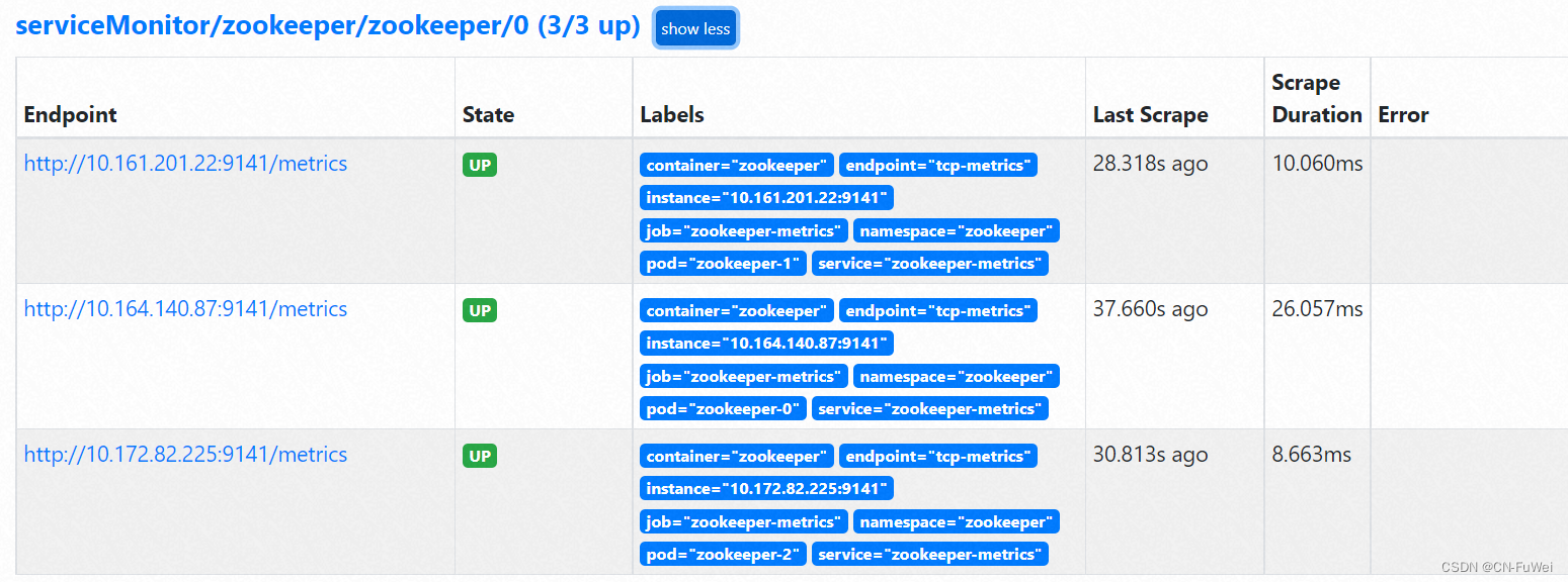 【云原生】详解 Zookeeper + Kafka on K8S 环境部署_bitnami kafka grafana-CSDN博客