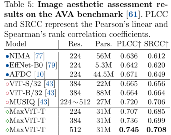 ECCV2022_MaxViT+：Multi-Axis Vision Transformer_multi-axis attention-CSDN博客