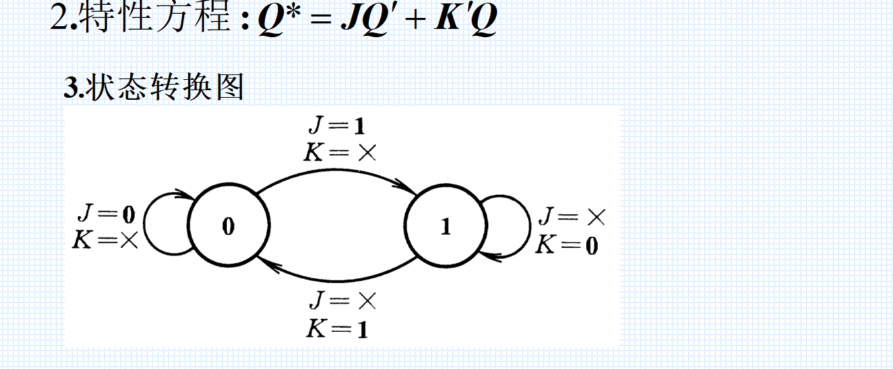 SR、JK、T、D触发器图形逻辑符号、真值表及特性方程_d触发器真值表-CSDN博客