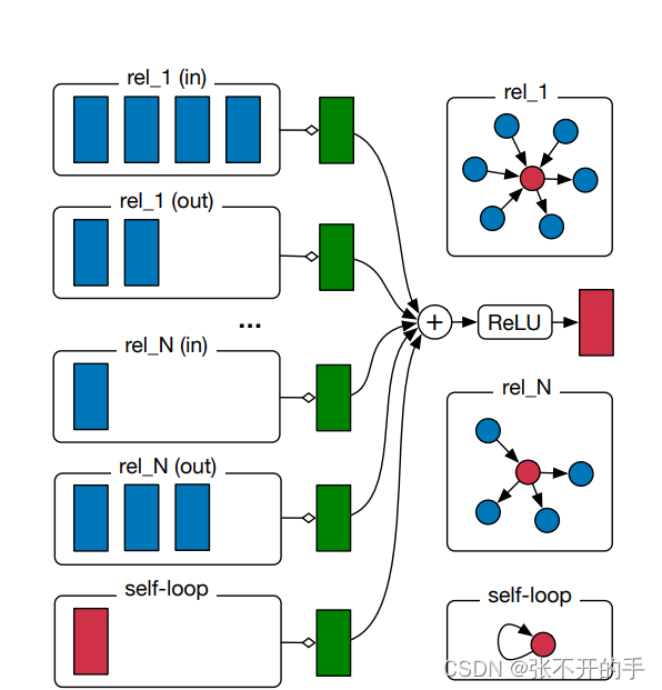 CompGCN阅读笔记-CSDN博客
